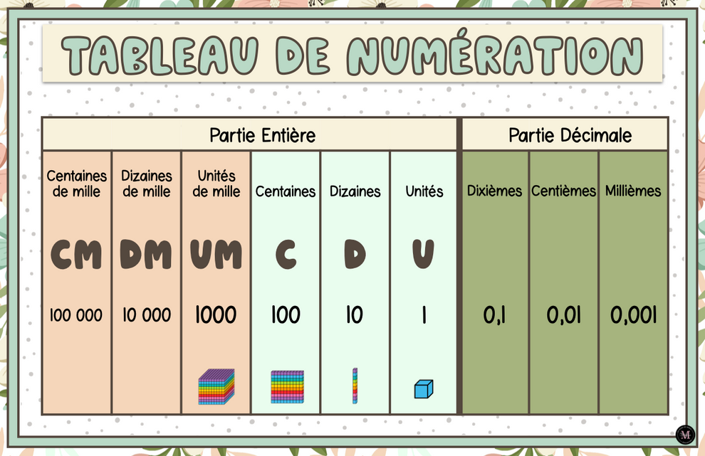 Tableau de Numération, 2e cycle *Collection Couleurs Douces* – Les Murs ...